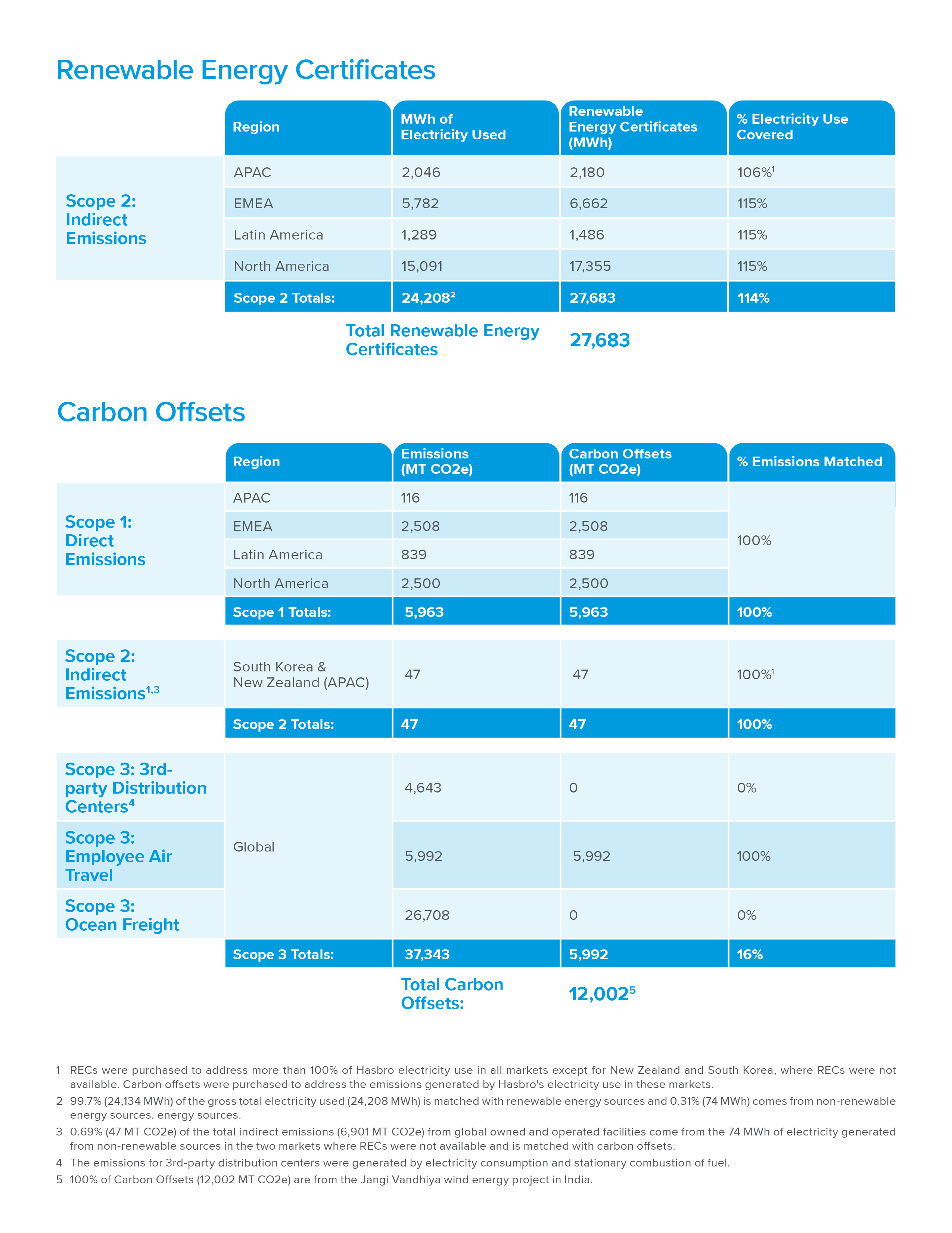CSR - News and Resources